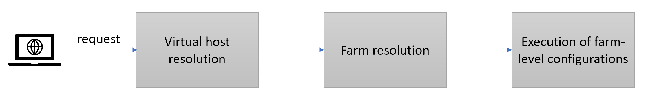 AEM Dispatcher: Setup, Code Flow, and Variable Utilization – Adobe ...