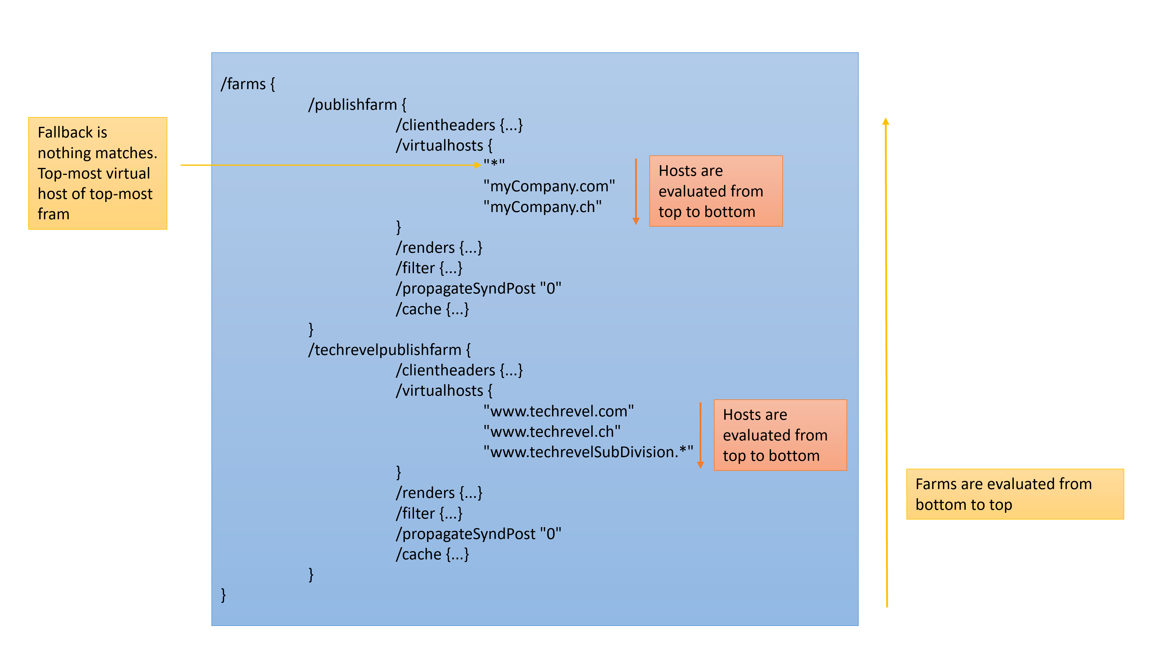 AEM dispatcher: Filters, ignoreUrlParams, virtualhosts, rewrites ...