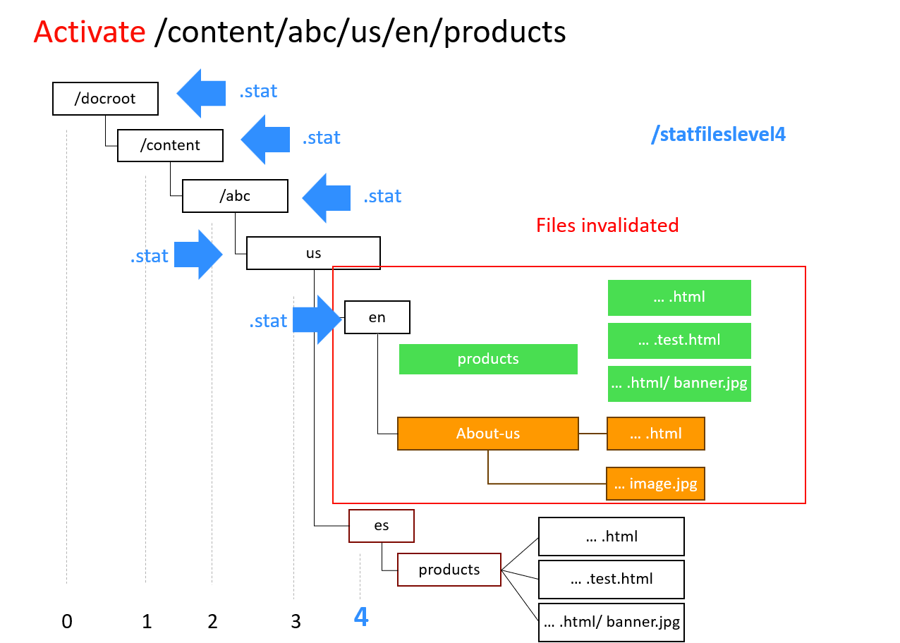 Content Delivery with AEM Dispatcher: A Beginner’s Overview – Adobe ...