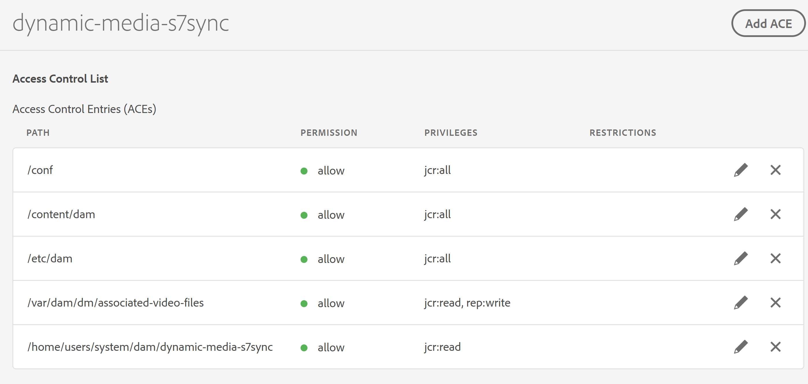 How to Fix Image Presets Not Syncing from AEM to Dynamic Media – Adobe Experience Cloud Blog
