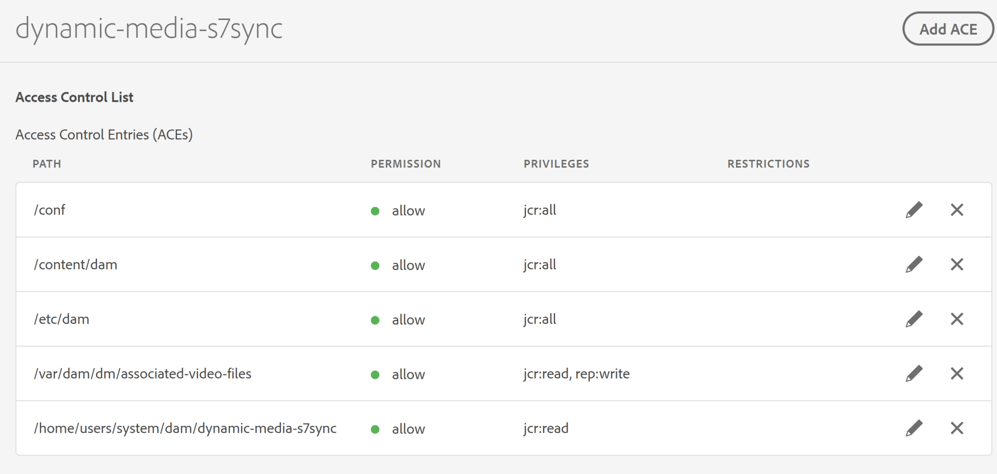 How to Fix Image Presets Not Syncing from AEM to Dynamic Media – Adobe ...